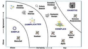 Azul Arc - Agile, Waterfall, or Kanban? Let the Stacey Matrix Guide ...